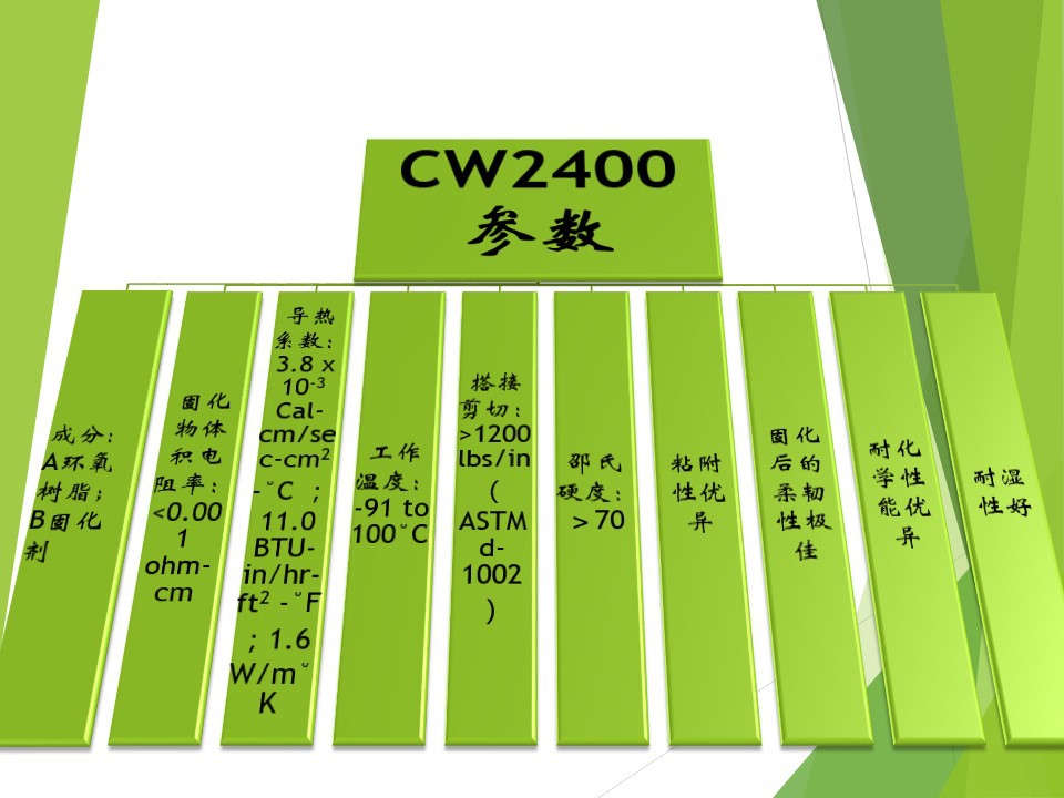 导电笔CW2400 CW2460导电胶 导电润滑银脂CW7100-阿里巴巴