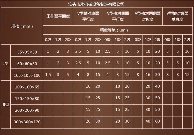 铸铁V型铁厂家 等高V型铁 单口V型块 多口V型块 45#钢压板V型架-阿里巴巴