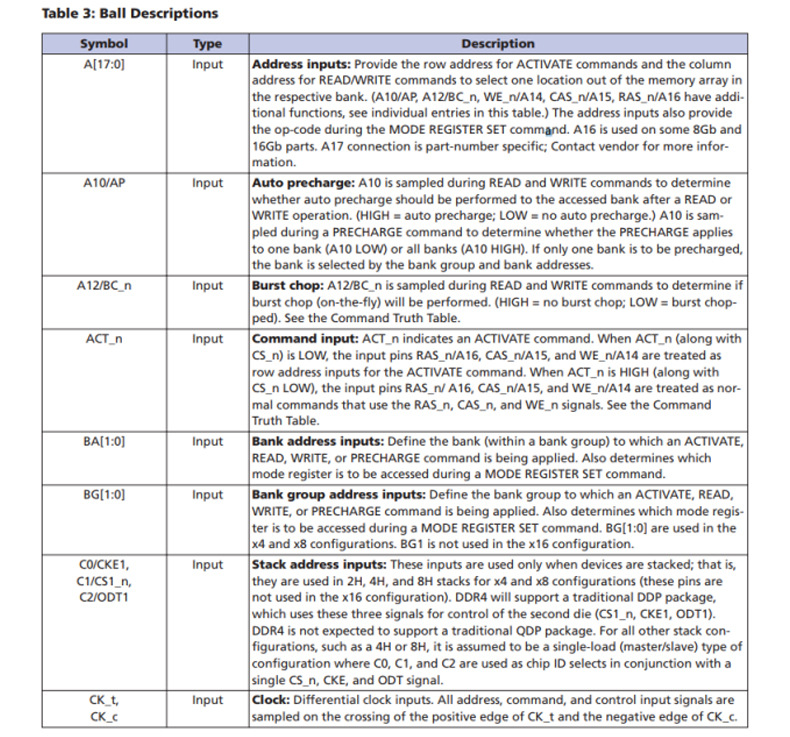 原装正品 MT40A512M16LY-075:E FBGA-96 8Gb DDR4 SDRAMN内存芯片-阿里巴巴