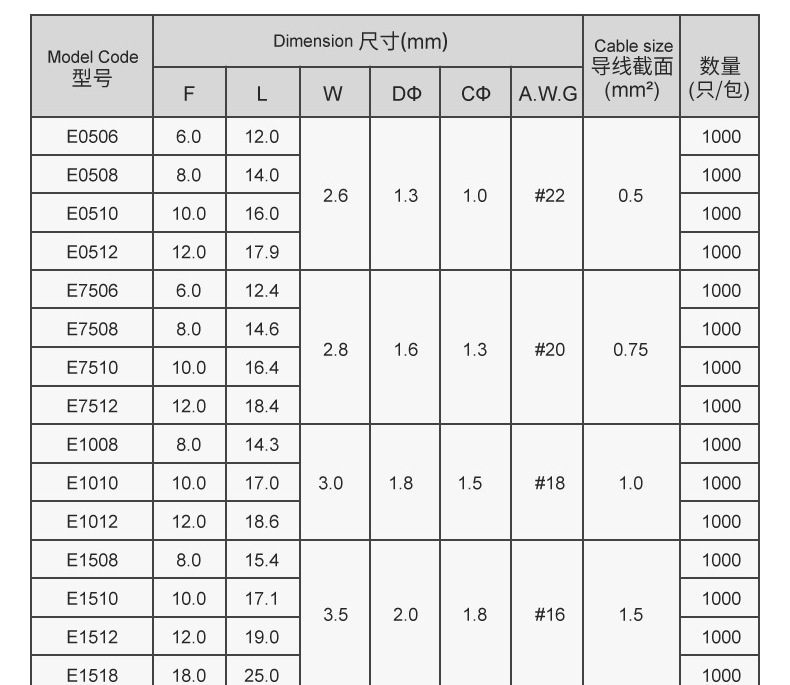 VE0508针形压线冷压端子 E1008 E7508 E1508 E2508 E0508管型接线-阿里巴巴