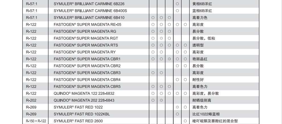 DIC/迪爱生 太阳化学 数码行业用 颜料红SYMULER FAST RED 2600-阿里巴巴