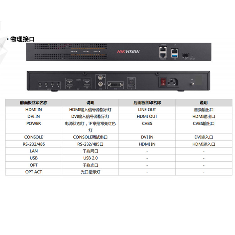 DS-6A04UD 海康威视4路H.265 4K超高清解码器 4路HDMI 2路BNC-阿里巴巴