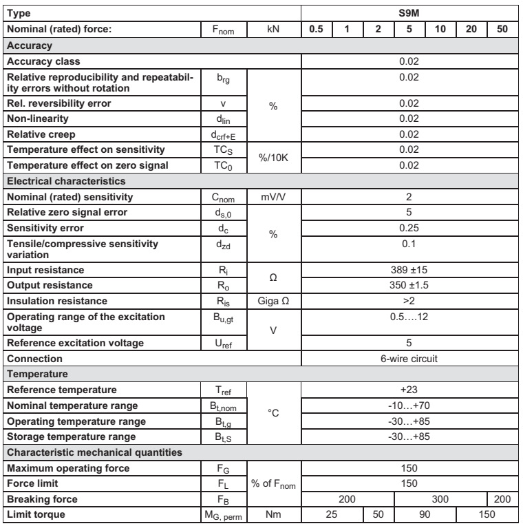 德国HBM高精度拉压双向测力1-S9M/10KN-1,20KN,50KN称重传感器-阿里巴巴