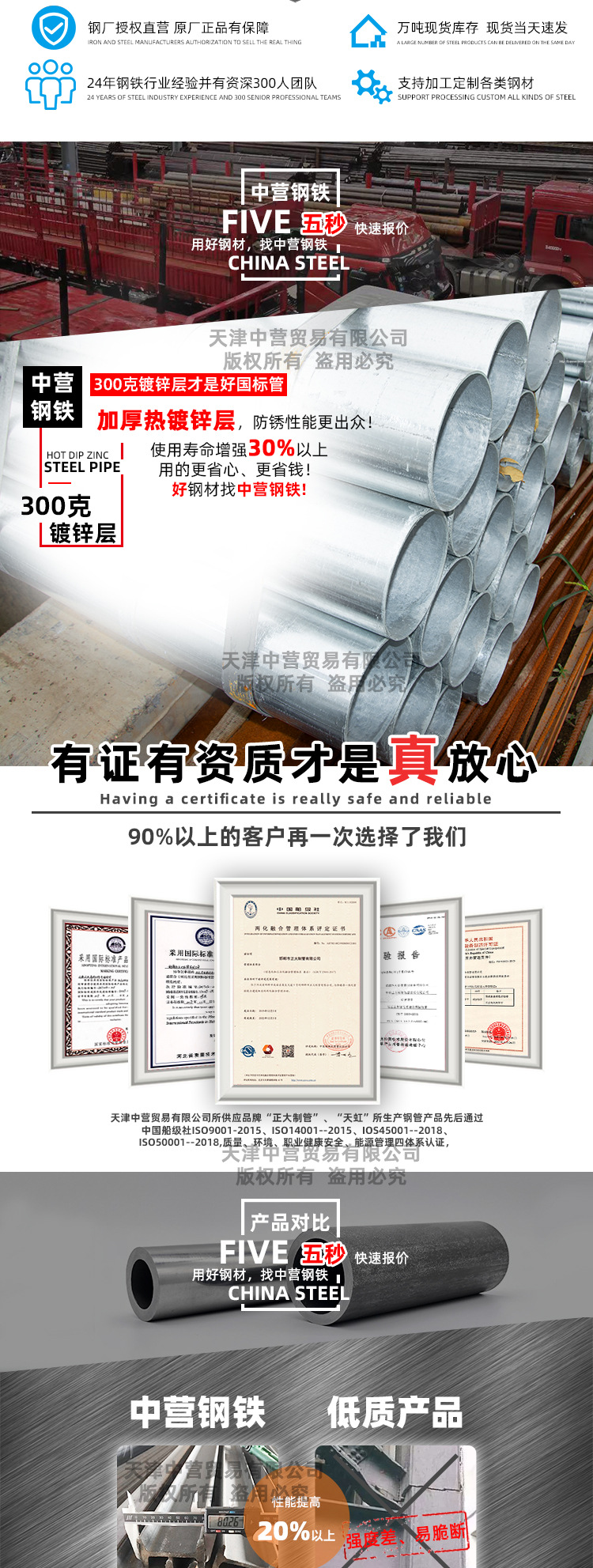 热镀锌钢管 dn150大小口径钢管直缝焊接切割衬塑四寸q235b 镀锌管-阿里巴巴