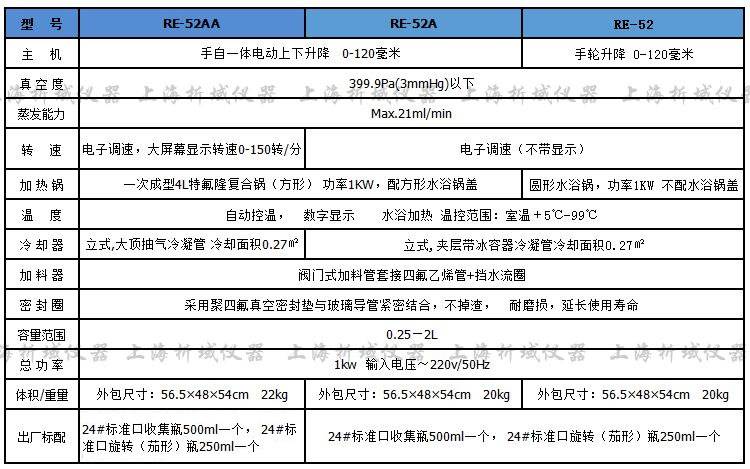上海亚荣RE-52A/RE-52AA旋转蒸发仪旋转蒸发器实验旋蒸提纯结晶器-阿里巴巴