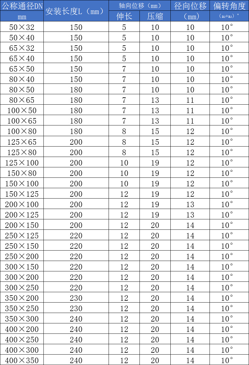 上海环新牌橡胶软连接 KYT变径软接头异径软连接DN150*200耐酸碱-阿里巴巴