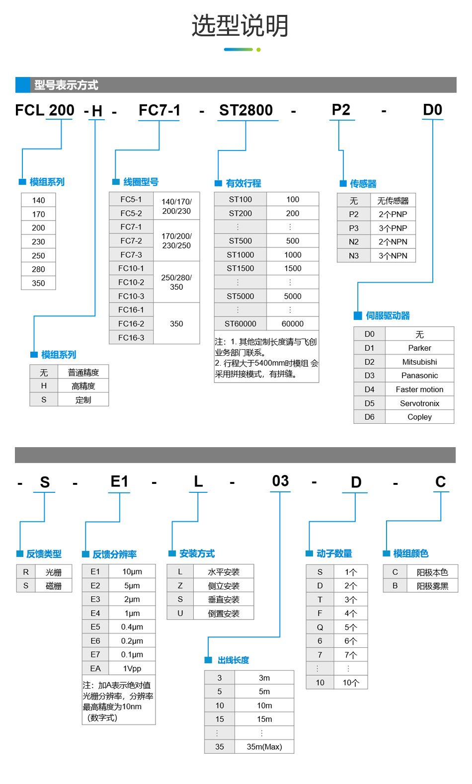 高负载模块化超长行程直线电机模组 170-FC7-3S系列 厂家-阿里巴巴