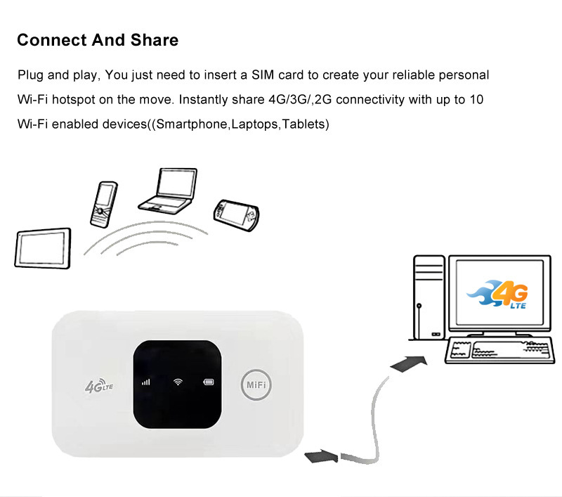MF800全频随身移动WIF车载IMIFI便携 WIFI插卡 lte mobile router-阿里巴巴