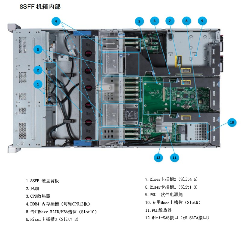 H3C R4900 G3（8盘位 2.5）平台机箱主板2U机架式双路服务器-阿里巴巴