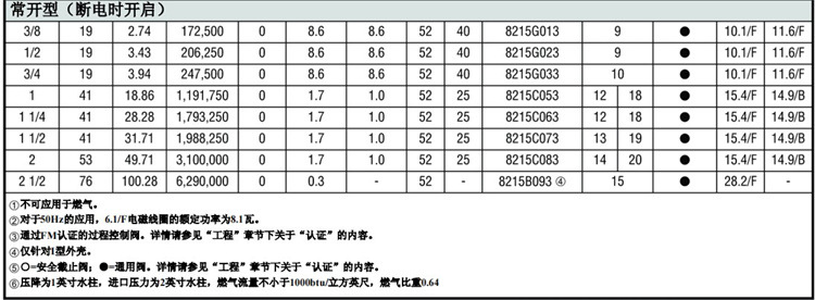 美国ASCO工业用不锈钢燃气电磁阀8215G020 030 8215A023 8215B033-阿里巴巴