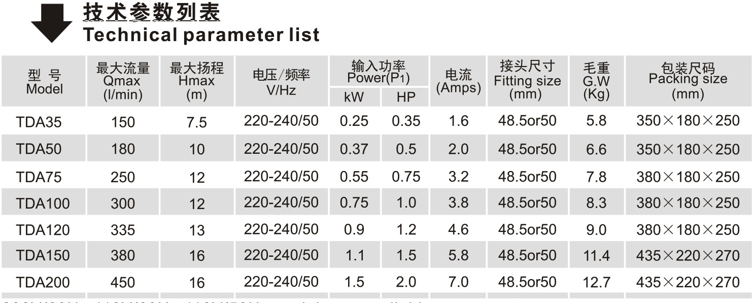 广东凌霄海水专用泵 TDA35 STP35 SMP015 LP150 WP200-Ⅰ WTB220-阿里巴巴
