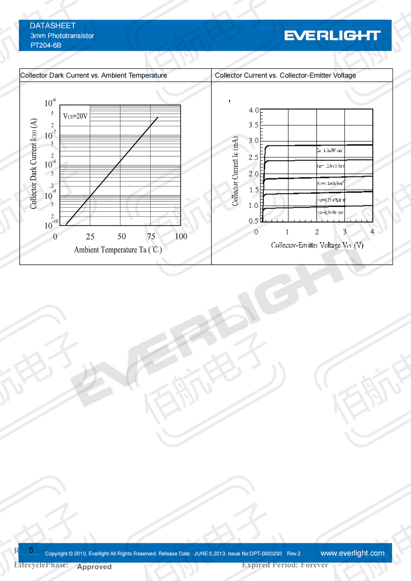 台湾亿光EVERLIGHT 3MM红外线接收管 PT204-6B光敏三极管原装正品-阿里巴巴
