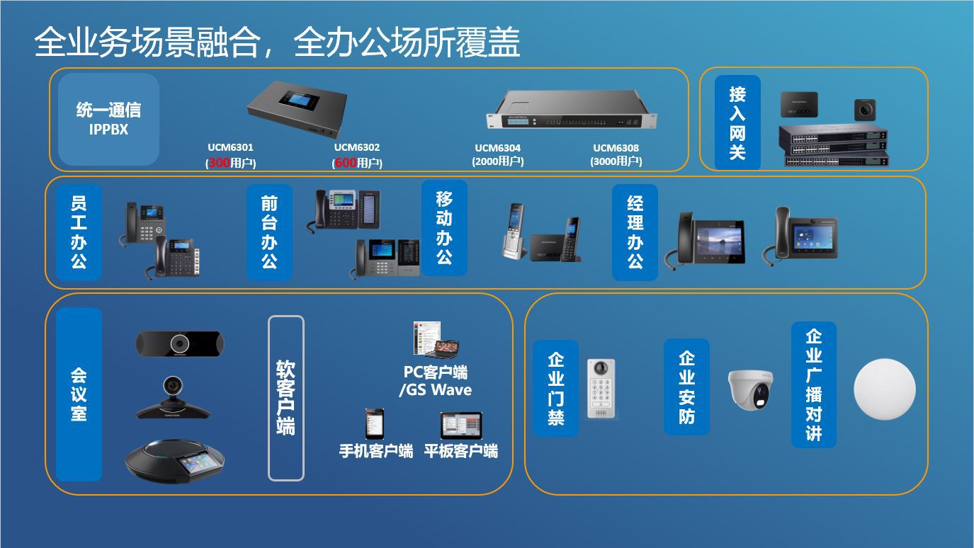 IP程控电话交换机 潮流网络UCM 6300A/6302A/6304A/6308A IPPBX-阿里巴巴