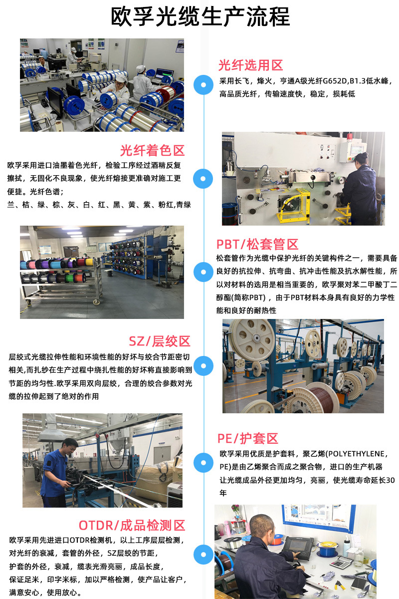 欧孚厂家供应gyta-12b1室外铠装光缆12芯单模多模光纤铝铠架空穿-阿里巴巴