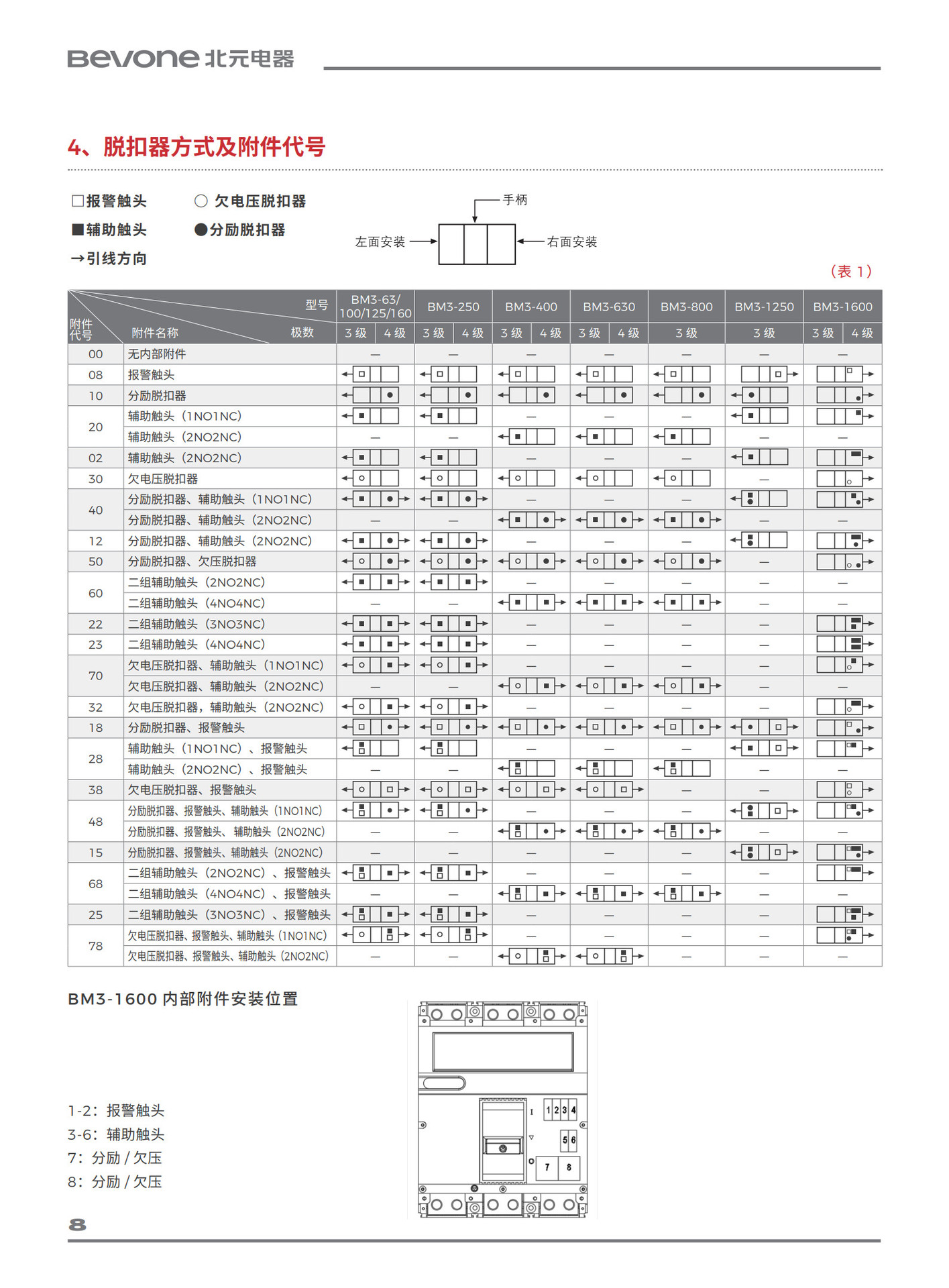 北京北元BM3-250M/3300 250A塑壳断路器Bevone BM3-400 BM3-630-阿里巴巴