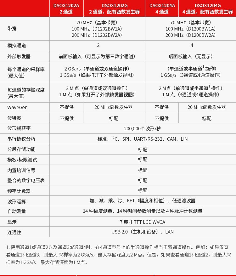 Keysight/是德DSOX1204G 4通道200MHZ数字示波器是德数字示波器-阿里巴巴
