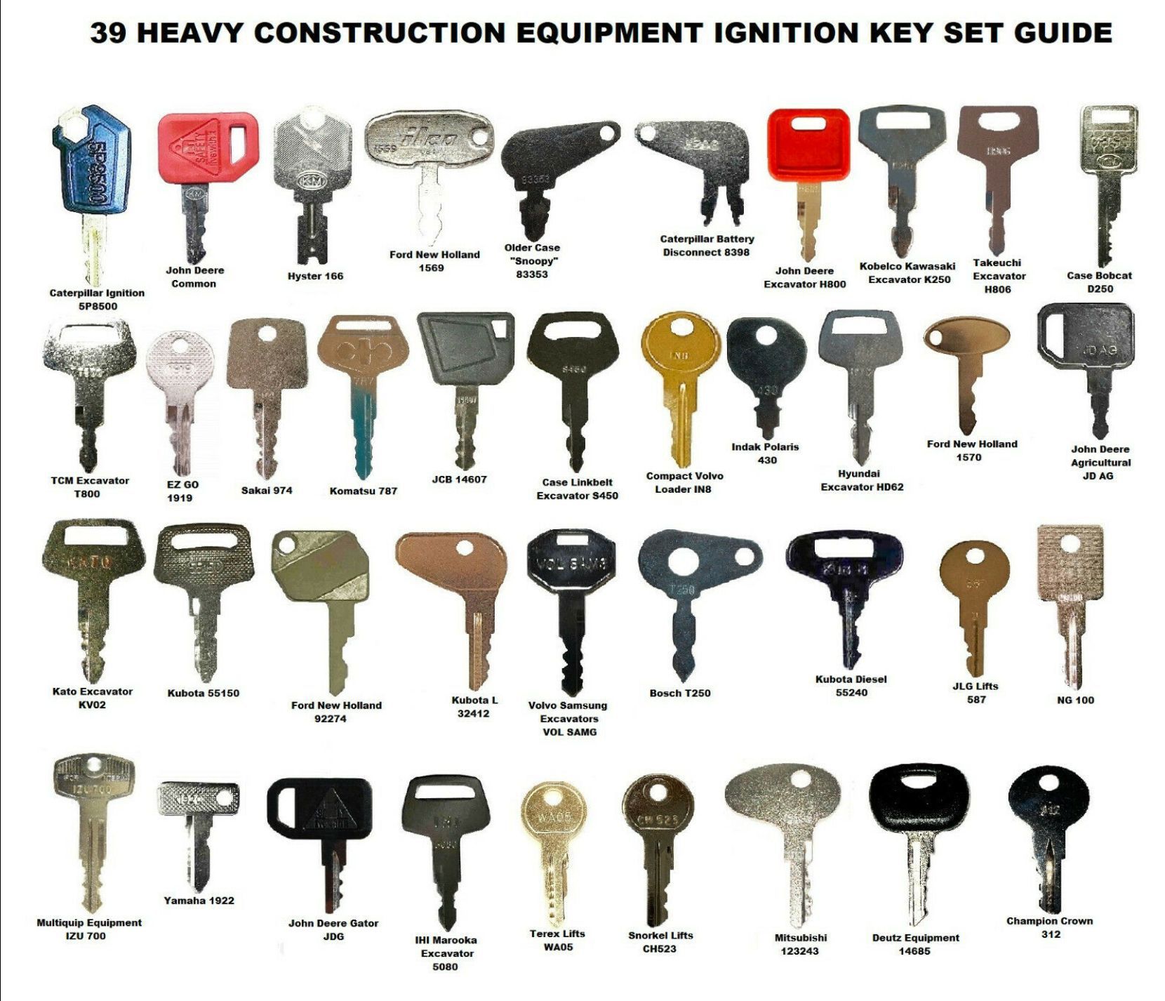 Keyman Tornado 39 Heavy Equipment Key Set 工程钥匙 24 keys-阿里巴巴