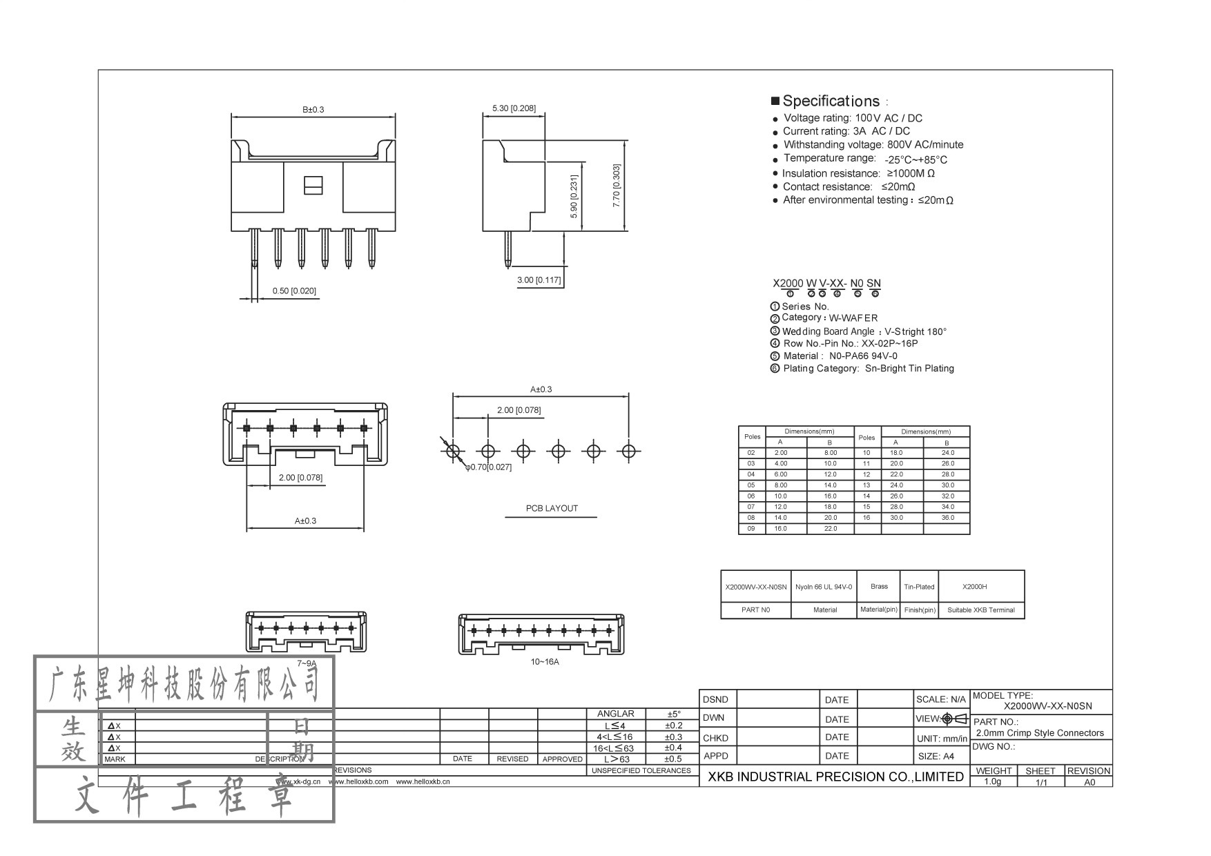 连接器molex MX51103-0200 502380-0500 52213-0417 33000-0002-阿里巴巴