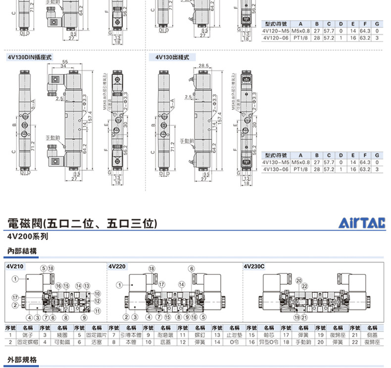 Airtac亚德客电磁阀4V130C-06/4V230C-08/4V330C-10/4V430-15/DC2-阿里巴巴