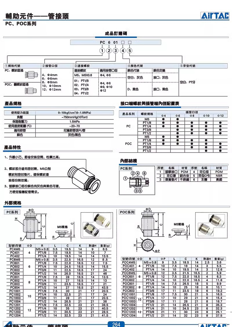 AirTAC亚德客快速接头螺纹弯头 PL12-04 PL1204 PL1204D PL1204-S-阿里巴巴