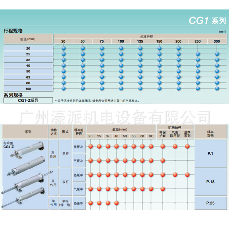 SMC气缸CM2/CDM2/CJ2/CDJ2/CG1/CDG1系列及安装配件/定金价格面议-阿里巴巴