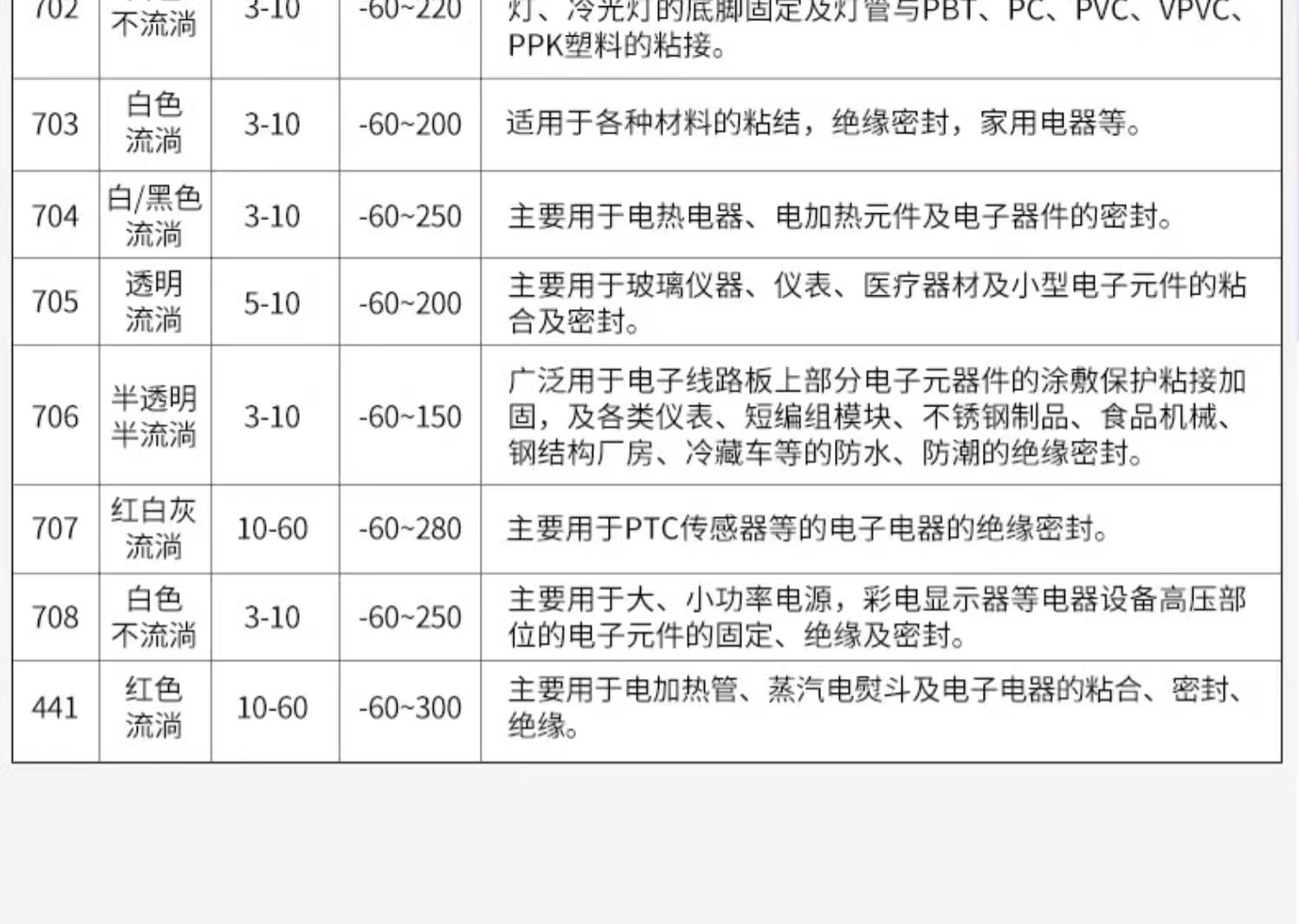 南大703/704/705/706/618/81/82硅橡胶导热硅脂87阻燃胶元件固定-阿里巴巴