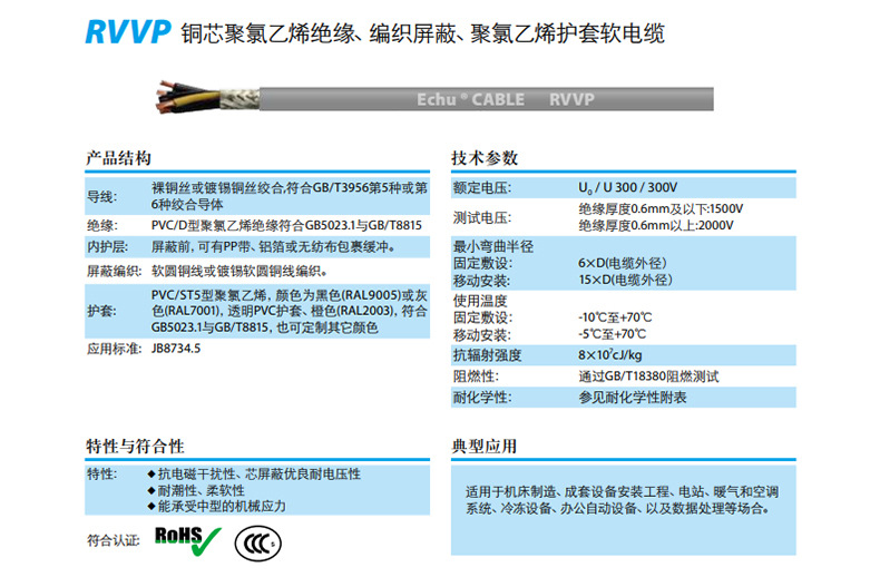 WDZ-RYJYP软芯低烟无卤屏蔽线 铜芯交联聚乙烯绝缘护套软电缆-阿里巴巴