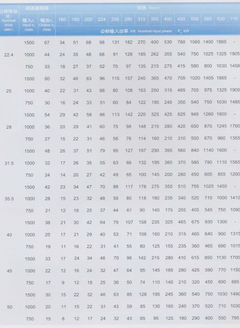 ZSY-400钢板焊接外壳圆柱齿轮减速机 同轴式减速器 泰兴减速机-阿里巴巴