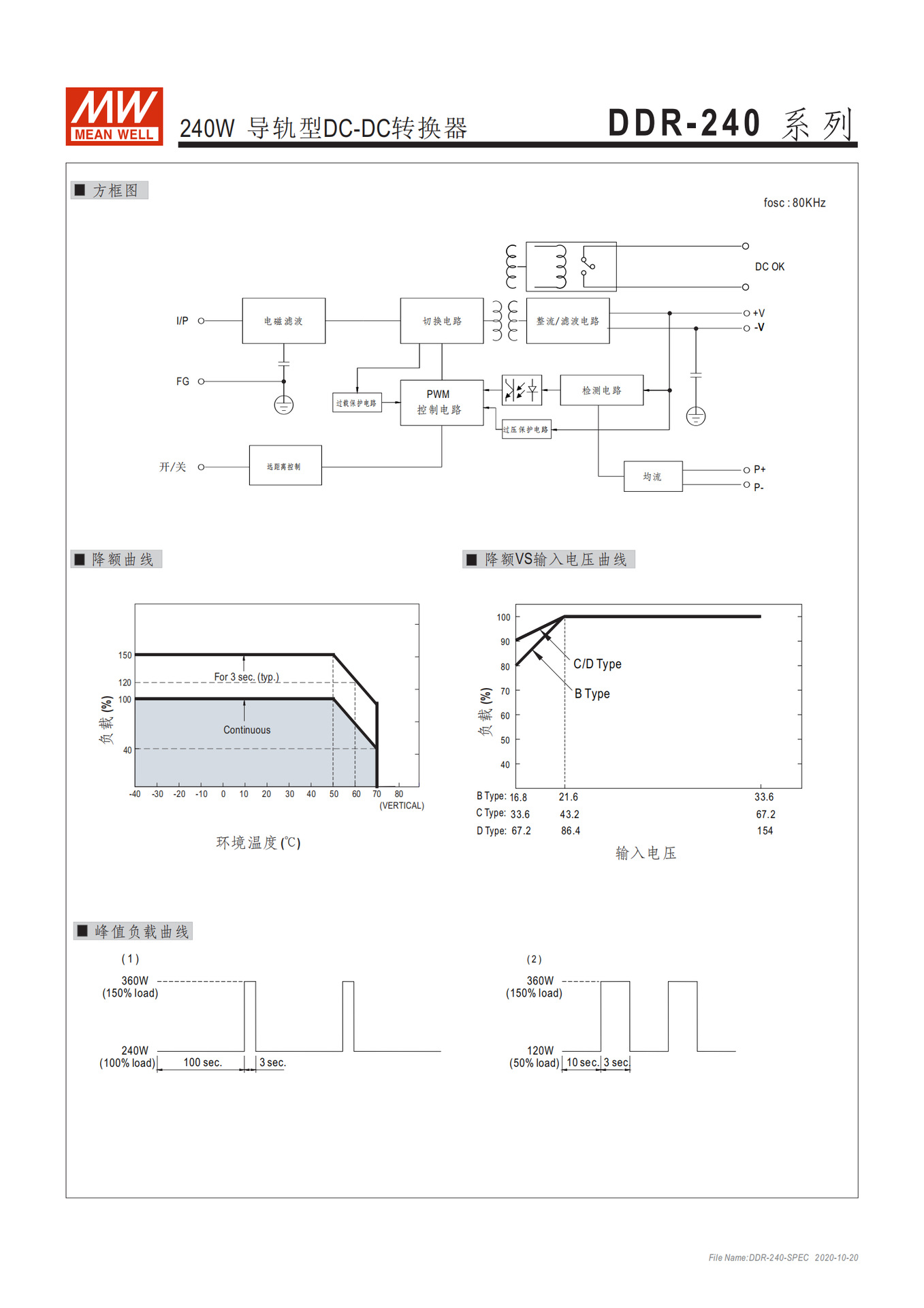 明纬DDR-240B/240C/240D240W直流转直流24V/48V导轨DC-DC开关电源-阿里巴巴
