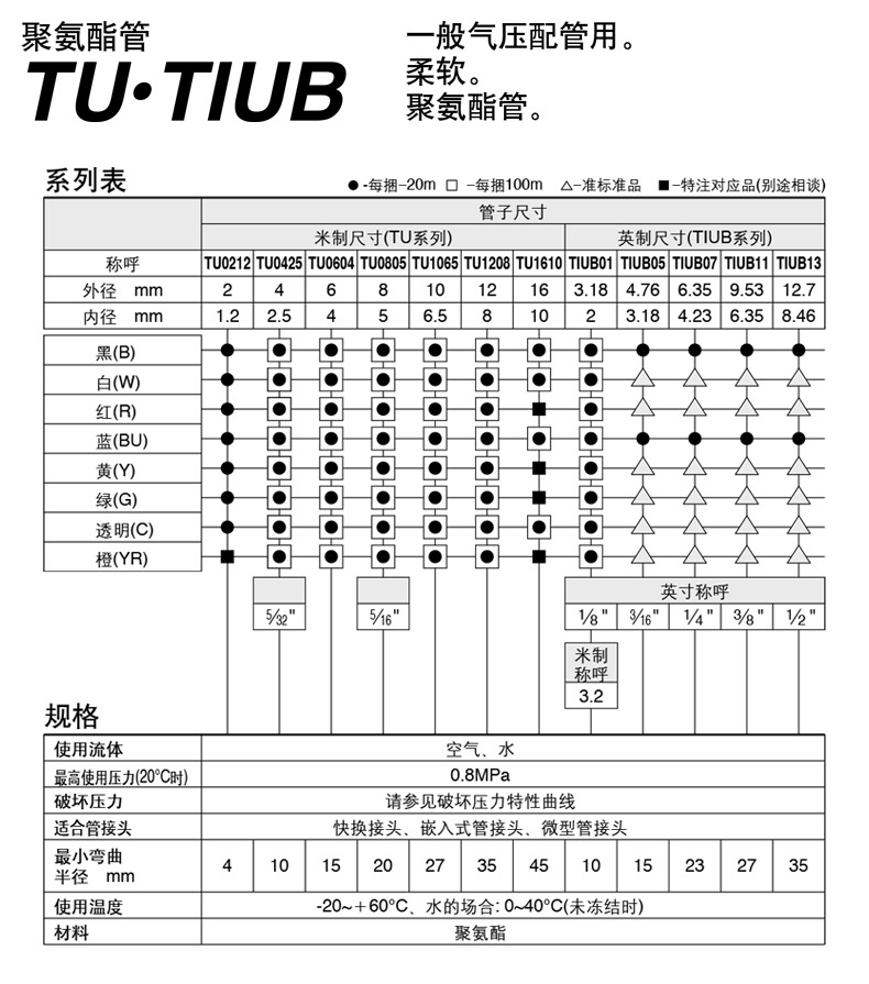 原装SMC气管聚氨酯PU高压软管TU0425/0604/0805/1065/1610/1208BU-阿里巴巴