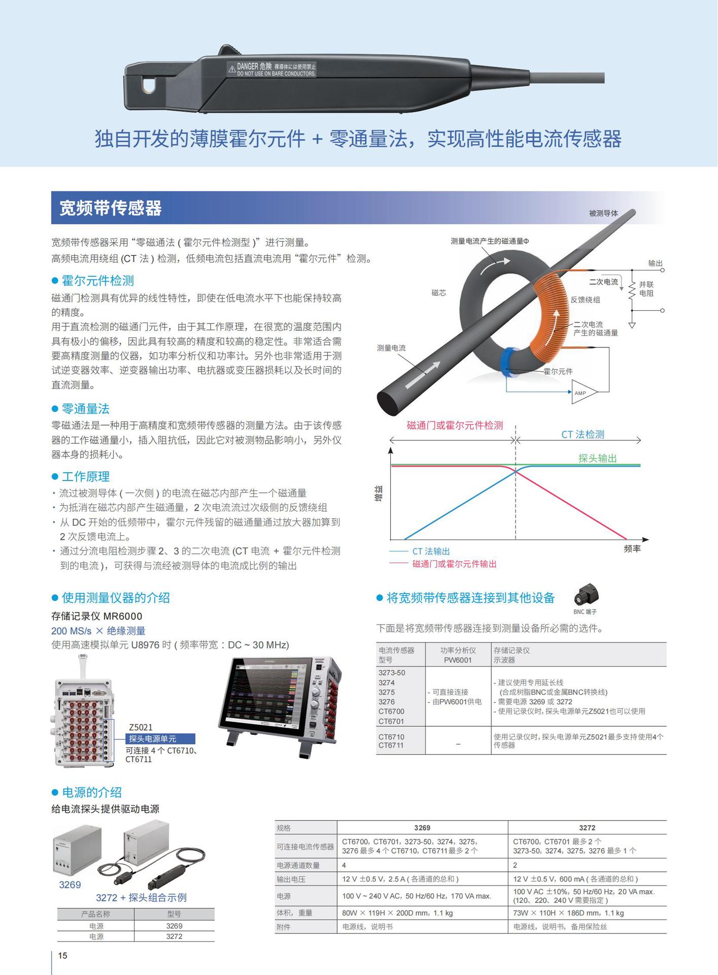 原装日本HIOKI日置3274 3275 3276高精度钳式宽频电流探头传感器-阿里巴巴