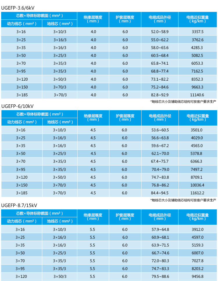 UGEFP-8.7/15KV-3*70+3*35 盾构机电缆 露天矿用高压橡套软电缆-阿里巴巴