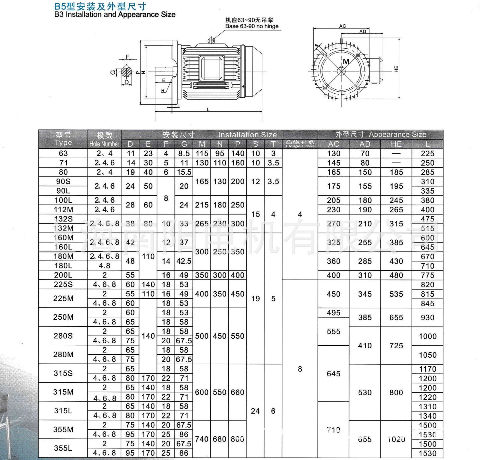 直供南阳电机YE3-132M-4 7.5KW 三相220V 60HZ 异电压频率电动机-阿里巴巴