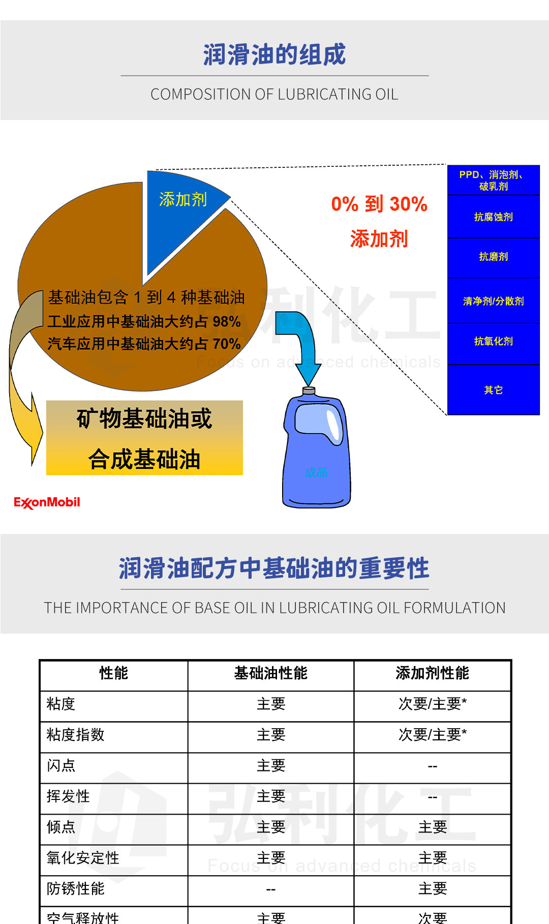 聚a烯烃PAO 埃克森API第四类基础油 原装正品 SpectraSyn系列产品-阿里巴巴
