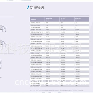 苏州GD300-500G-4英威腾变频器GD300-132G-4-阿里巴巴