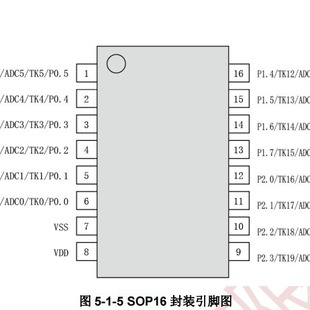 小家电 触摸单片机MCU 芯片IC 锦锐 CA51M151S3A SOP-16 AD型-阿里巴巴