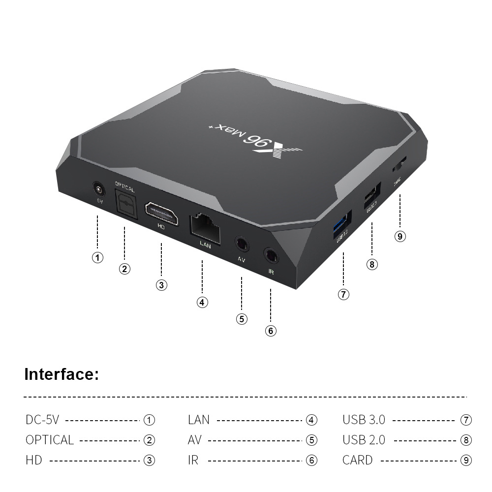x96 max+机顶盒 安卓9.0 S905X3 高清智能播放器 4G/64G BT tvbox-阿里巴巴