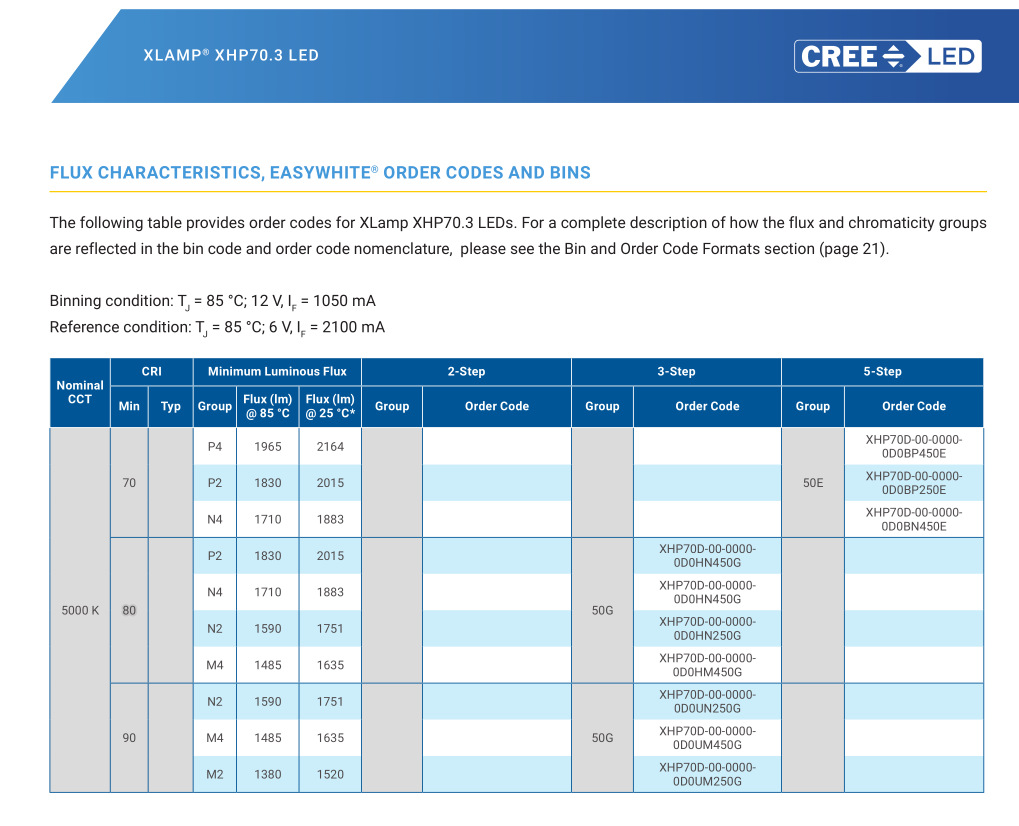 CREE科锐XHP70.3大功率XHP70三代XHP70D灯珠HD和HI 电压6V和12V-阿里巴巴