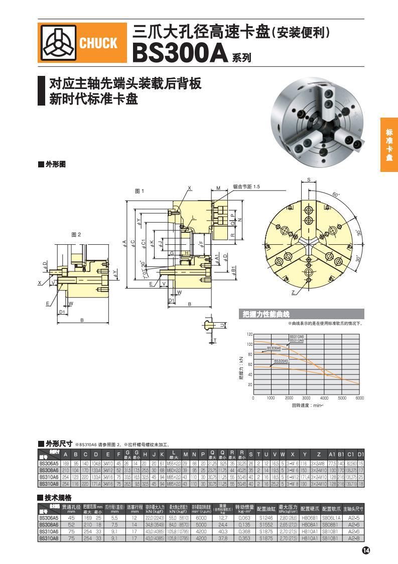 日本北川BS306/BS308/BS310三爪大孔径液压卡盘-阿里巴巴