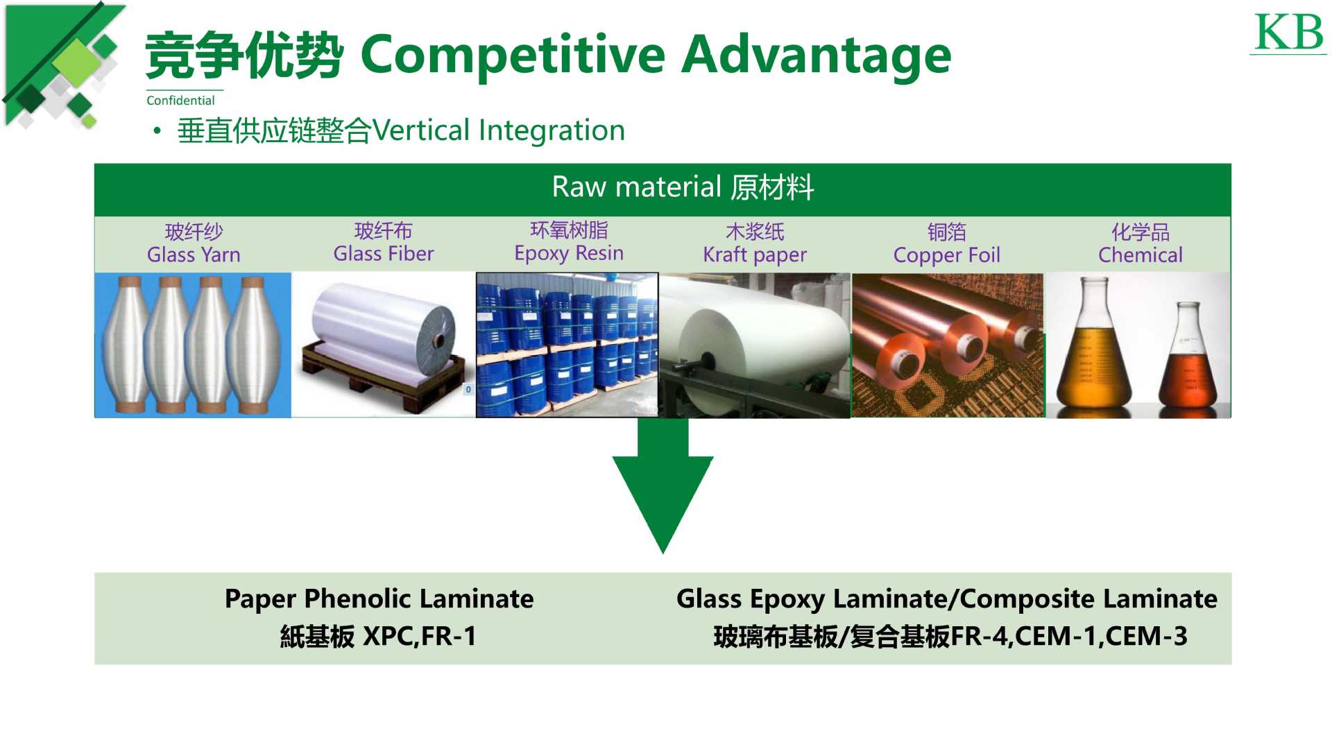 KB建滔批发CEM-1黄白芯单面覆铜板KB-5150玻纤黄白芯覆铜板-阿里巴巴