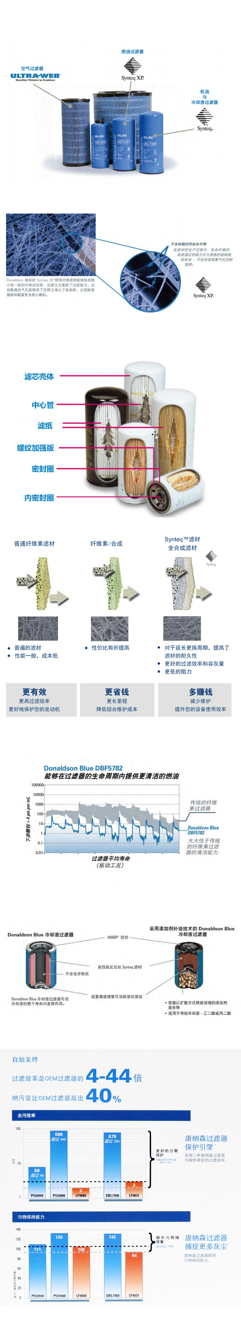 E唐纳森VG1246070031\LF16285\612630010239 机油滤清器适用重汽-阿里巴巴