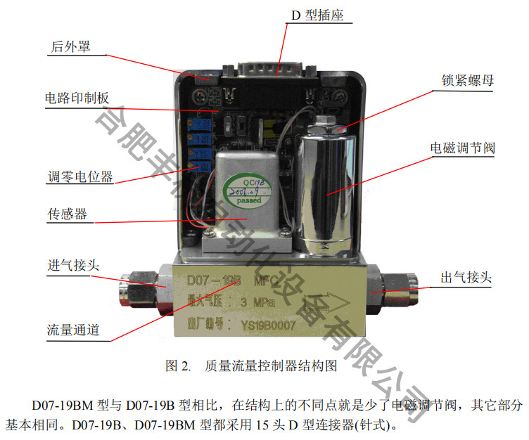 七星华创MFM质量流量计D07-19BM 气体MFC质量流量控制器D07-19B-阿里巴巴