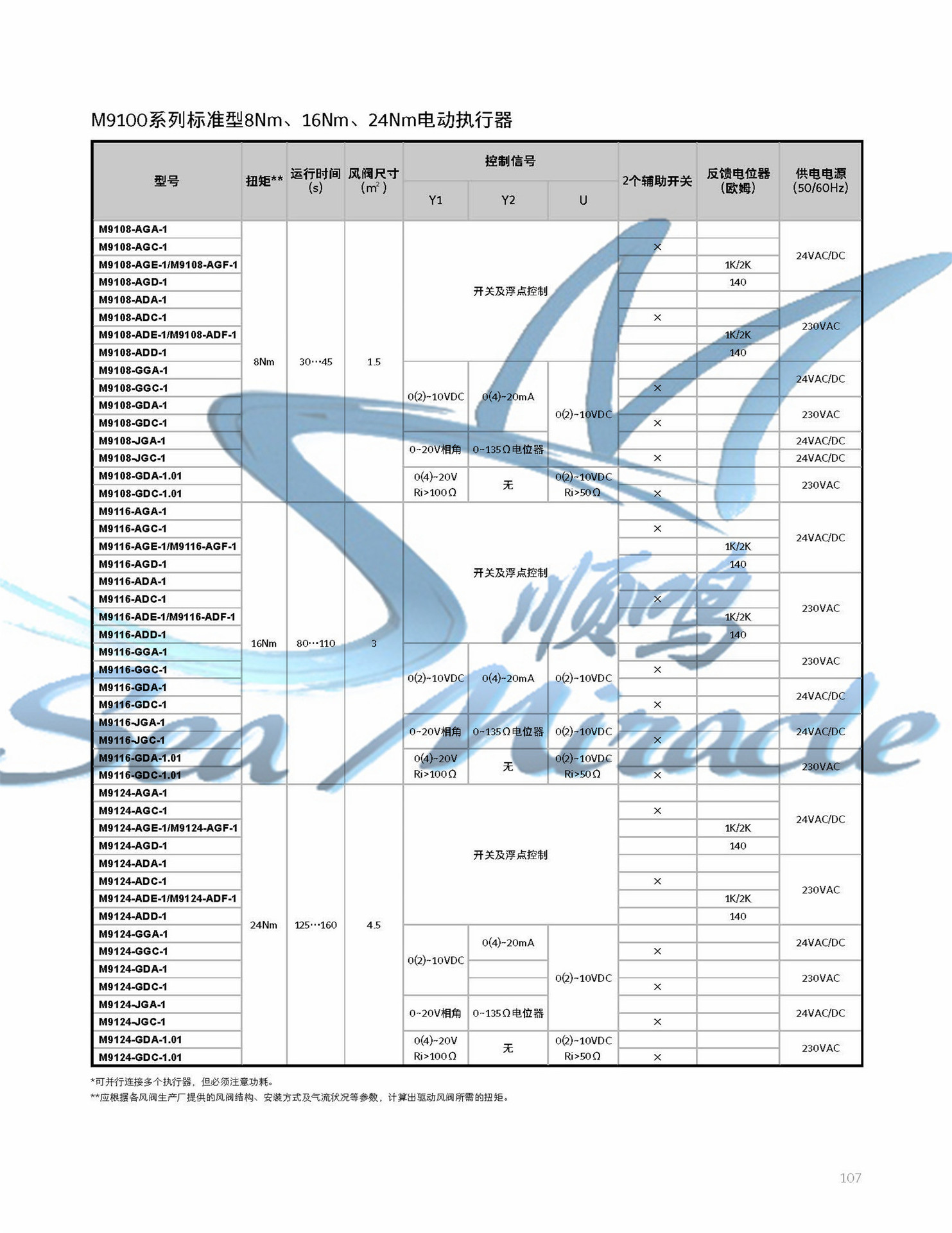 Johnson江森 M9124-GGA-2电动执行器 调节型驱动器24Nm执行器机构-阿里巴巴