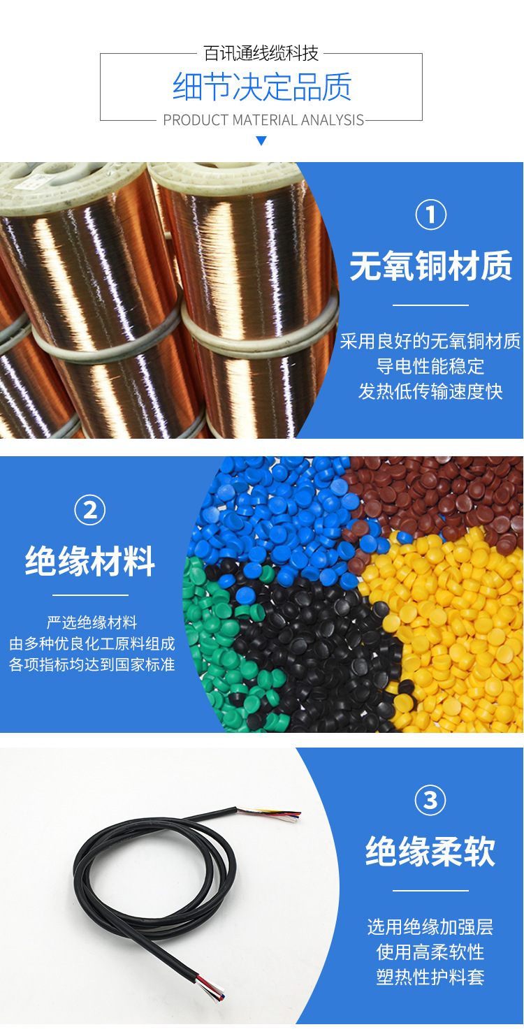 源头线缆厂家 53RVV 家装工程设备电缆 电源线 多芯线 批发-阿里巴巴