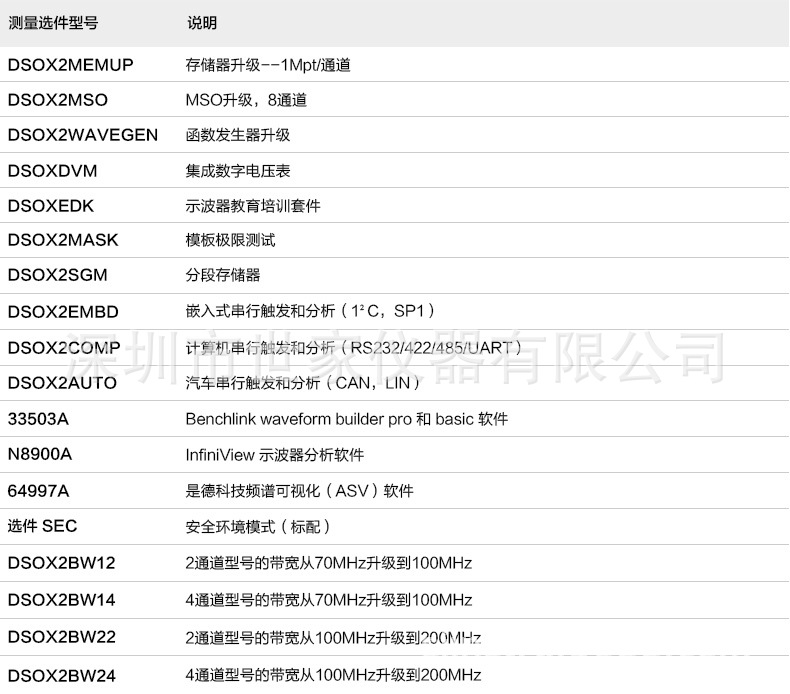 是德科技 DSOX2002A/2012A/2022A MSOX2004A/2014A/2024A 示波器-阿里巴巴