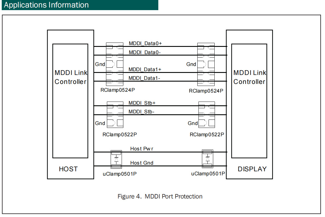 RClamp0522P 在HDMI接口的ESD保护解决方案0524P DFN2510封装ESD-阿里巴巴