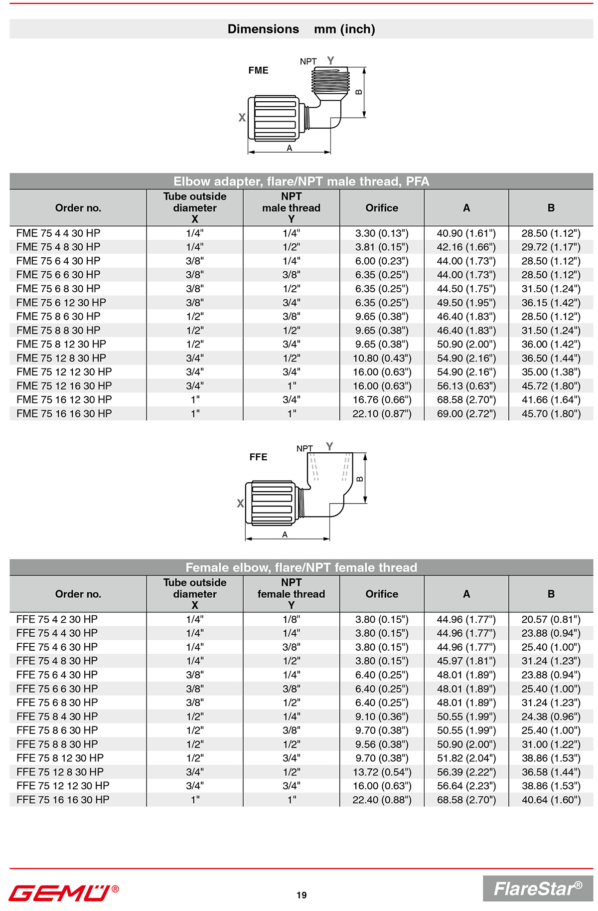 德国盖米GEMU PFA弯头PFA接头PFA FITTINGS-阿里巴巴
