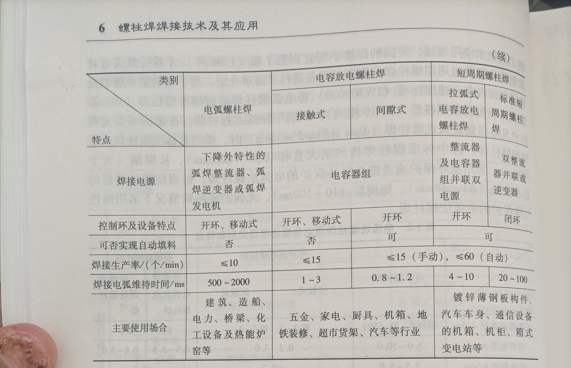 M6焊接螺钉GB/T902.3 ISO13918 点焊钉 焊接螺柱 碰焊钉 栽钉-阿里巴巴