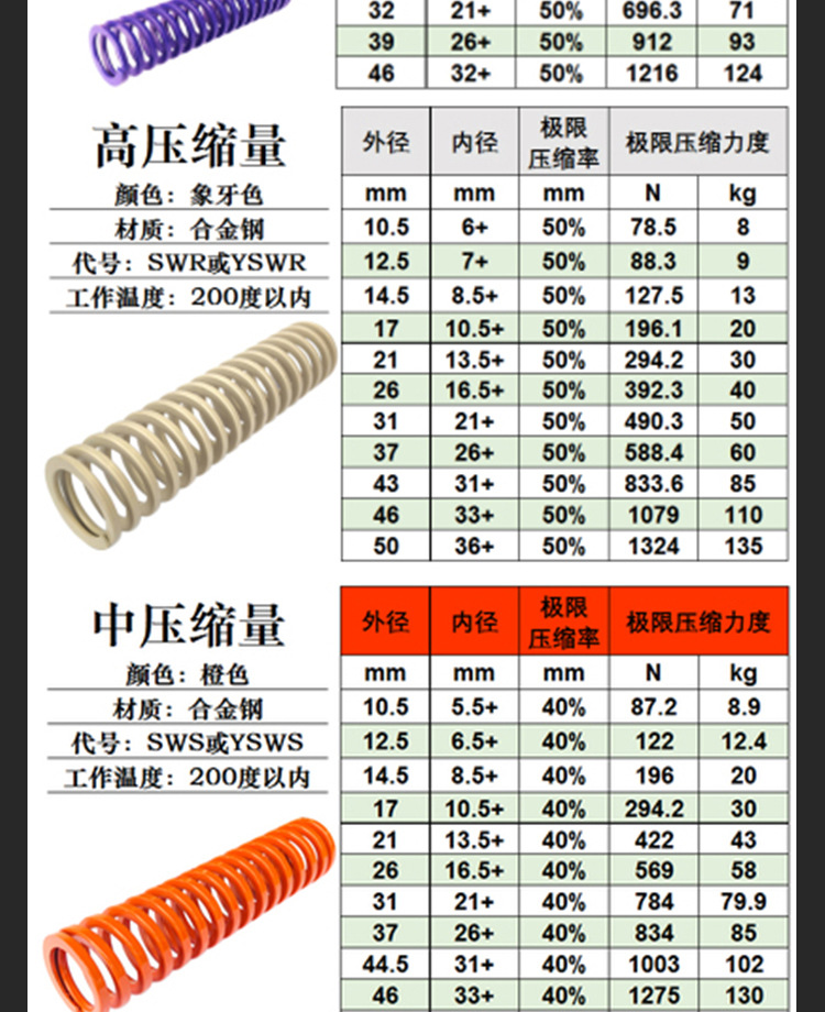 模具弹簧黄蓝兰红绿棕色深圳米思米标准耐高温配件压缩矩形扁线-阿里巴巴