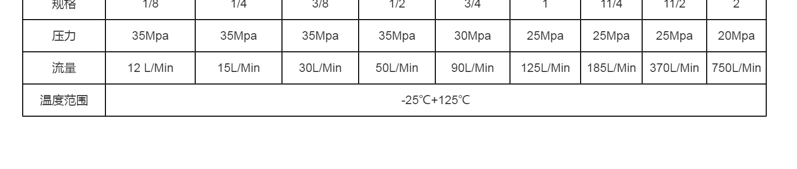 滑移装载机46mm48mm 6680018 6679837 84390118 84390117快速接头-阿里巴巴
